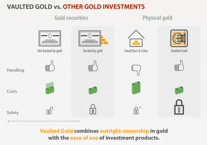 Secure Vault Storage | Wyoming Facility