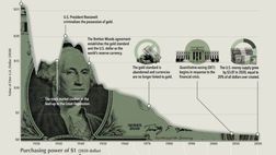 The History of the U.S. Dollar | Scottsdale Mint