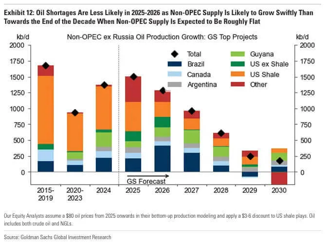 Gold Replaces Bonds: The New 60/40 Portfolio Anchor