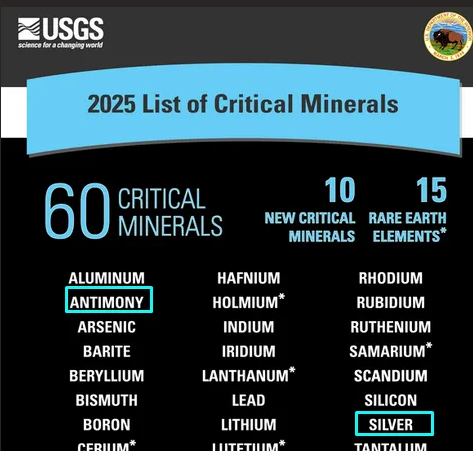 Silver Officially Added As Critical Mineral | Scottsdale Mint