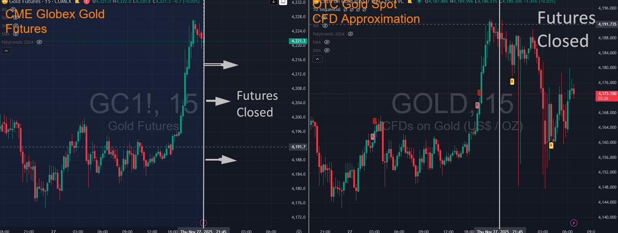 Massive CME Outage Jolts Silver and Gold | Scottsdale Mint