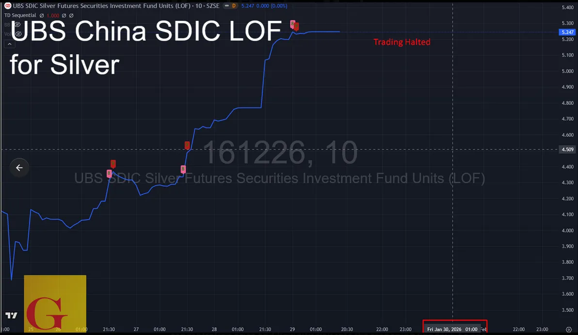 Silver: Emergency Halt of UBS-China Fund Tied to Global Selloff ...