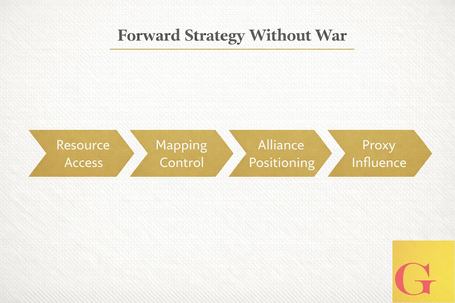 The New Great (Mercantile) Game | Scottsdale Mint