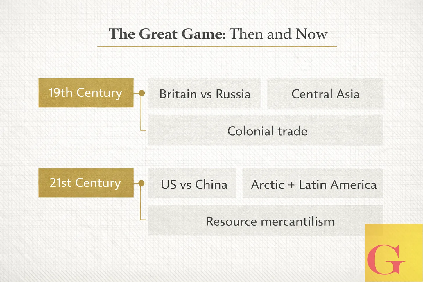 The New Great (Mercantile) Game | Scottsdale Mint