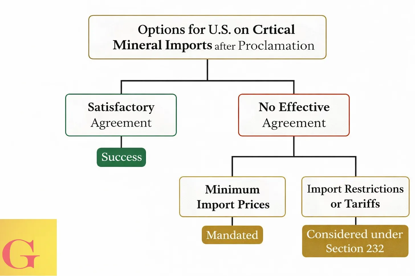 **Presidential Proclamation on Metals** | Scottsdale Mint