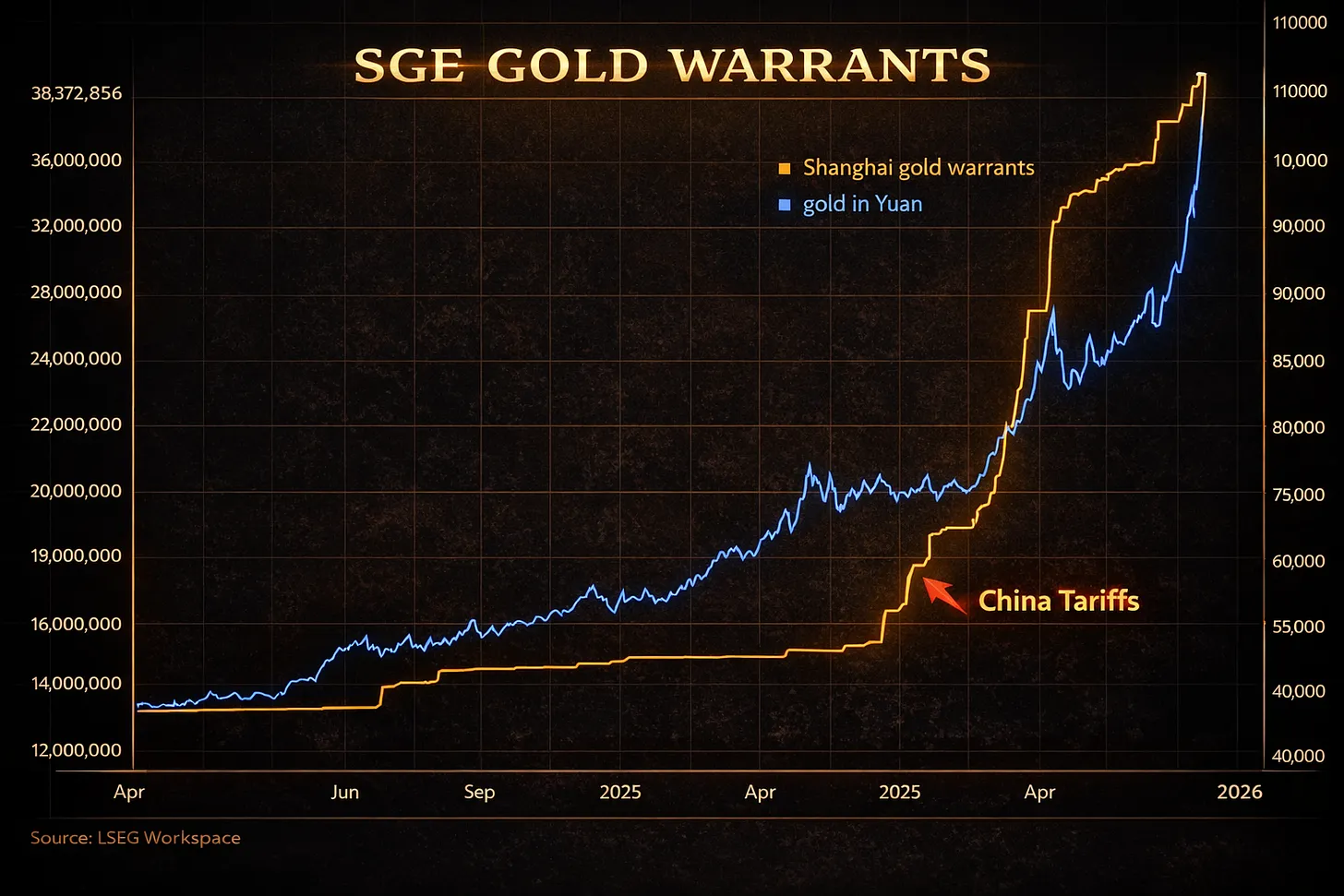 BREAKING— It's China | Scottsdale Mint